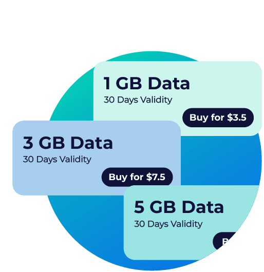 Orbit Mobile ESIM - 02. Ready to choose your data plan?